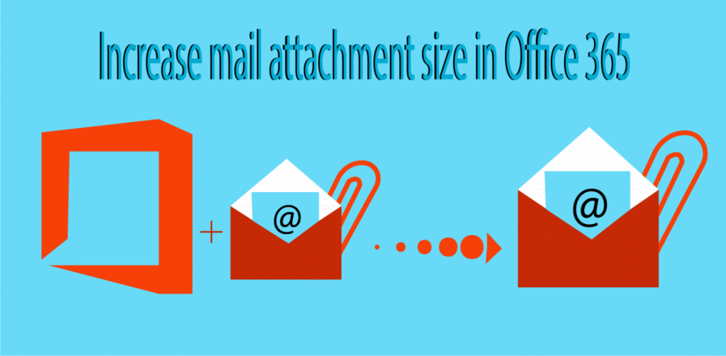 Increase Attachment Size In Office 365 Or Exchange Online Blogs